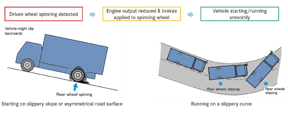 Canter | Mitsubishi Fuso Truck and Bus Corporation